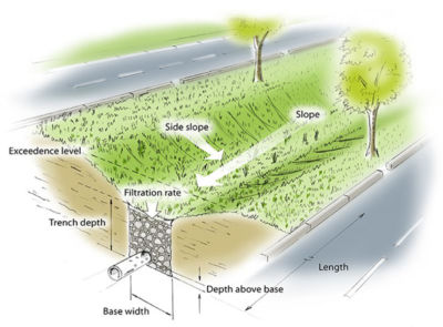Our Future Will Require Green Infrastructure. Here’s How We Can Build ...