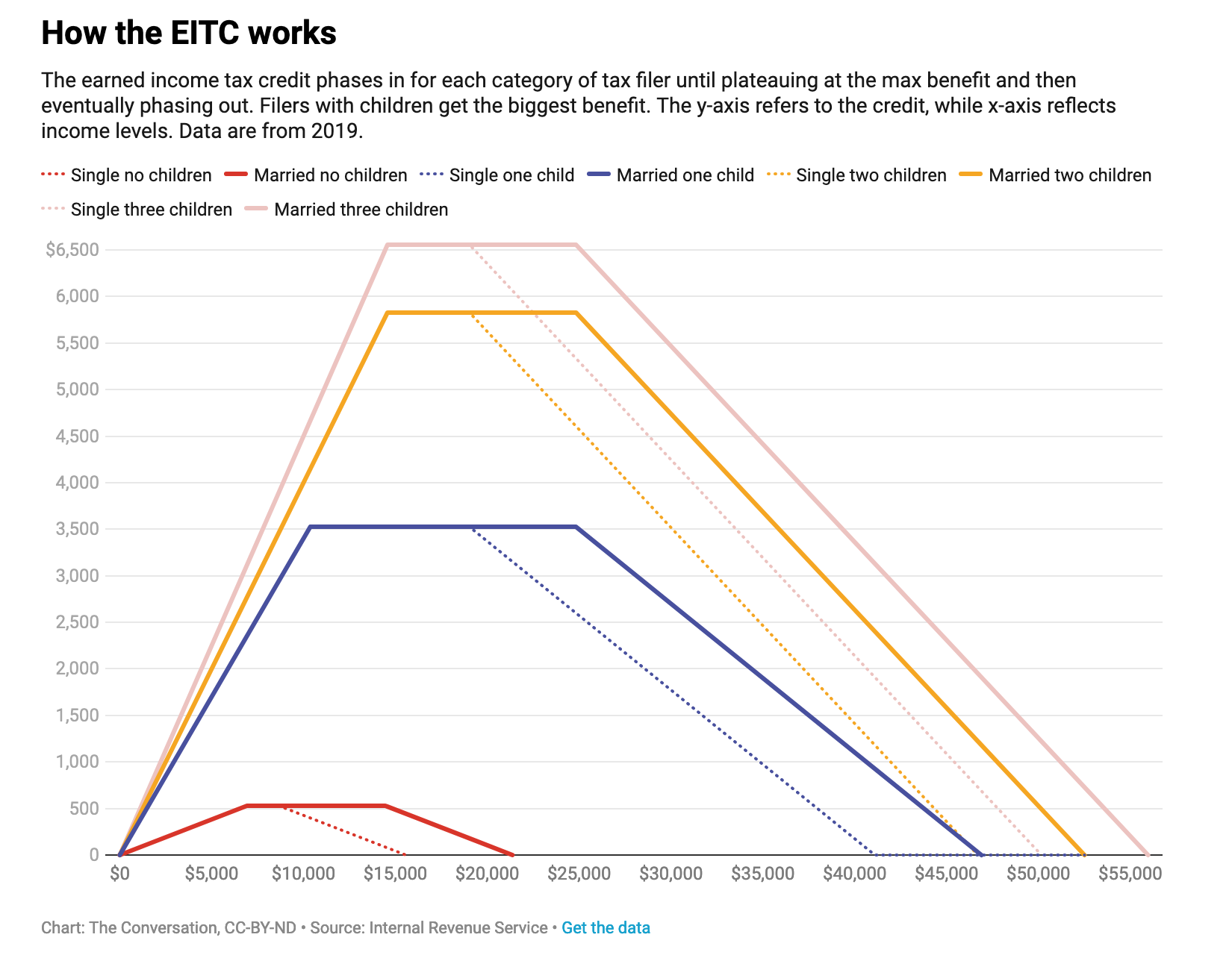 Millions of Working Poor May Lose Out on EITC Benefits Due to Pandemic ...