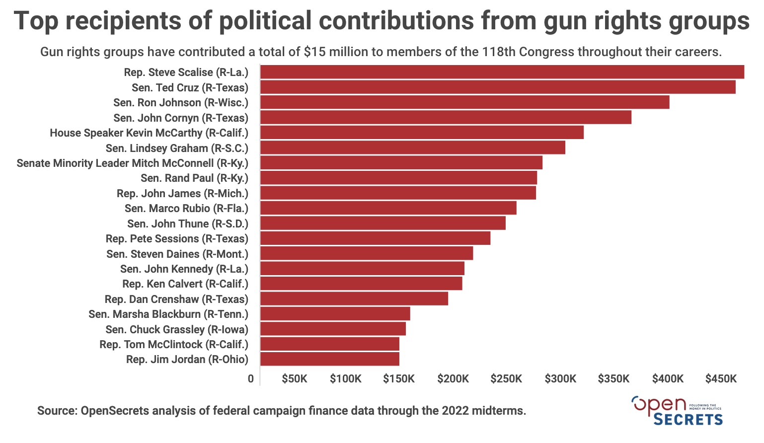 Gun Rights Groups Continue to Target Assault Weapons Bans Amid Mass ...