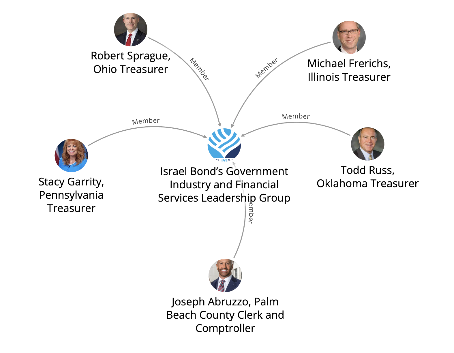 US State Treasuries Are Investing Hundreds of Millions in Israel Via ...