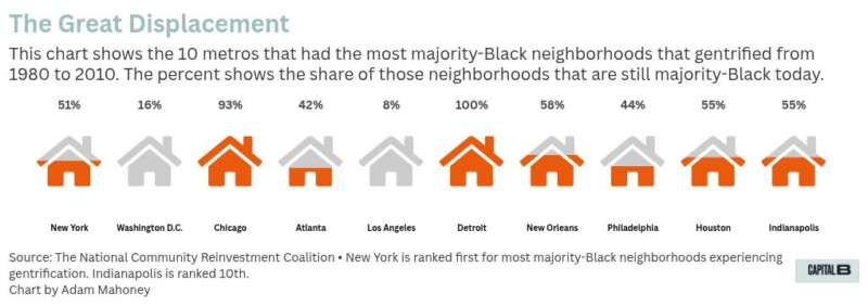 Hundreds of Black Neighborhoods Across the US Have Disappeared. What ...