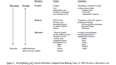 Aurora, "Whiteness" and the Double-Standard of Deviance/Social Control
