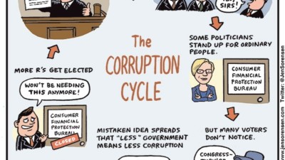 The Corruption Cycle