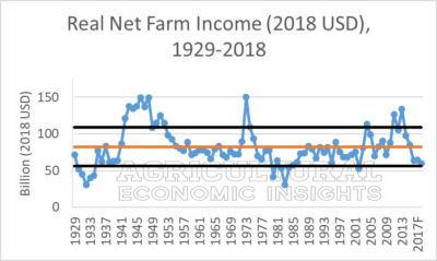 Unfair Food Pricing Is Killing Family Farms And Regenerative Farming ...