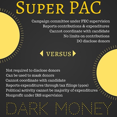 The Difference Between Super PACs and Dark Money Groups
