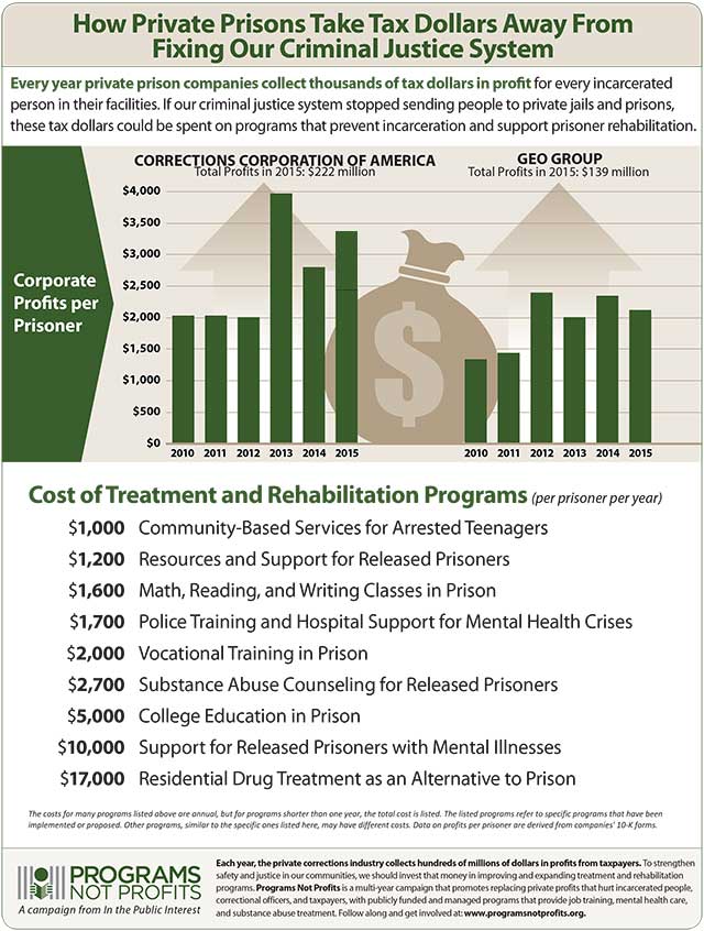 The Private Prison Business Is Booming Despite Reform Efforts