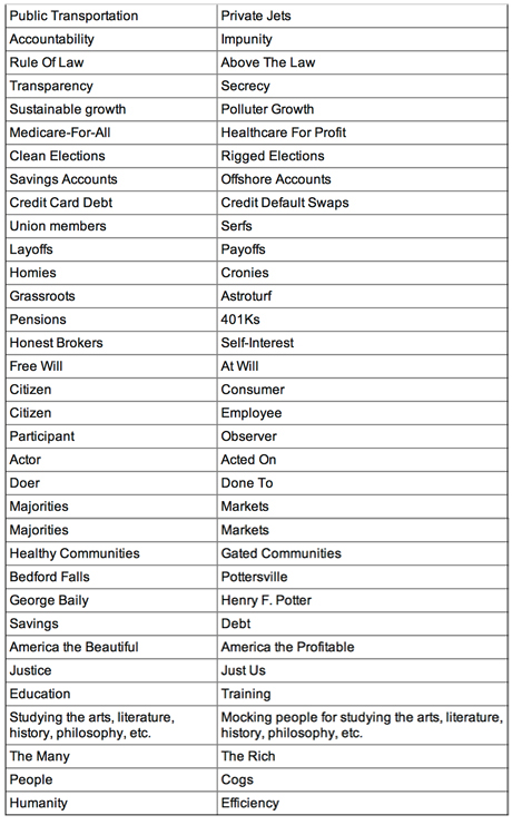 Democracy or Plutocracy? A Chart